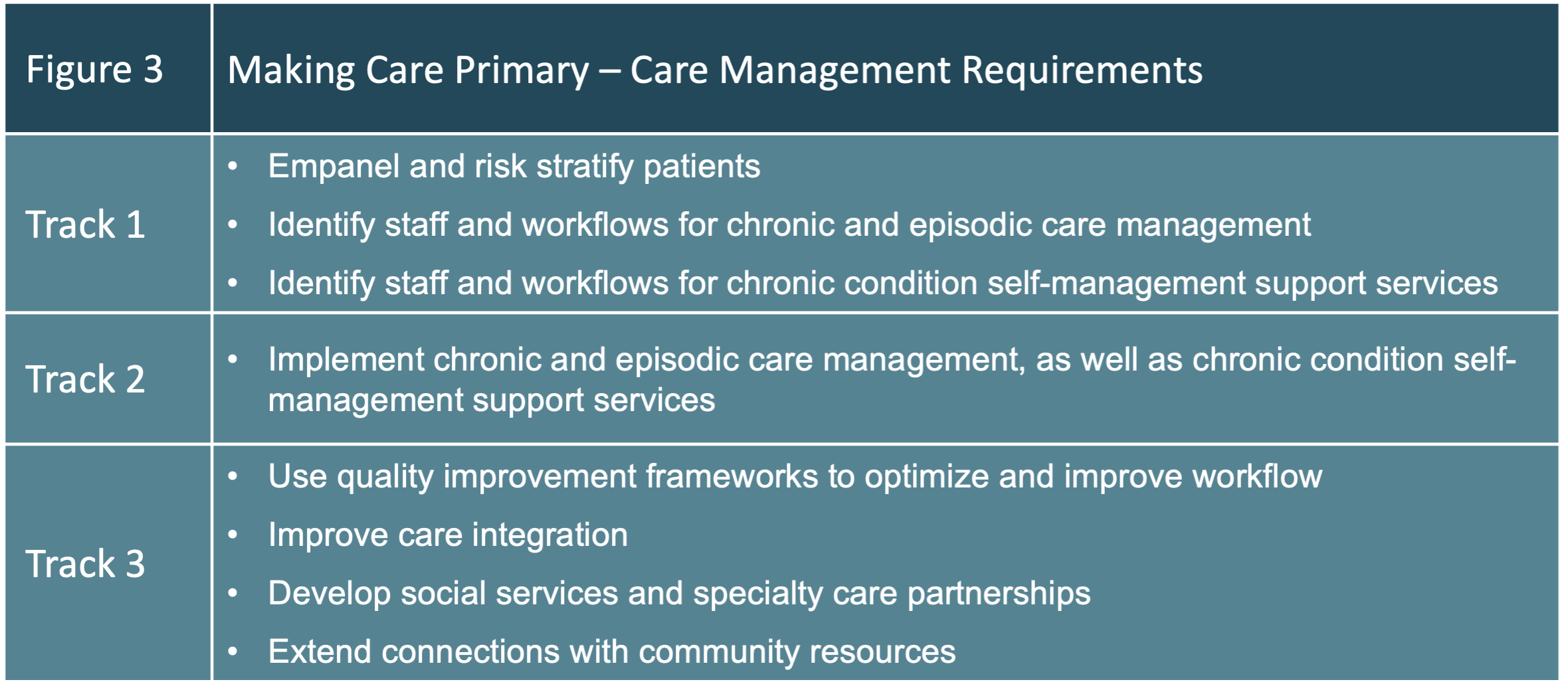 Making Care Primary: CMS Now Accepting Applications